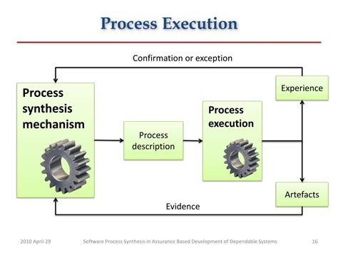 Ppt Software Process Synthesis In Assurance Based Development Of