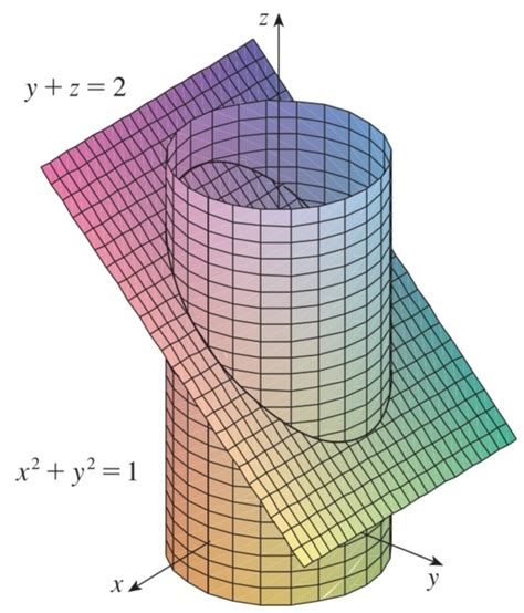 solved find a vector function that represents the curve of