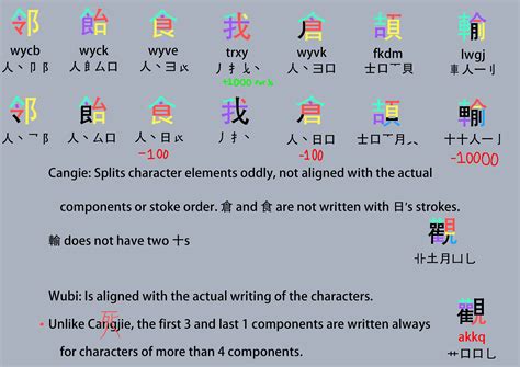 input method comparison wubi new century vs cangjie cangjie is