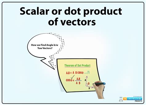 Scalar Or Dot Product Of Vectors The Engineering Projects