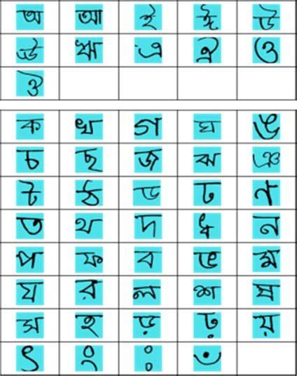 Bengali Handwritten Characters In The Prepared Dataset Used In