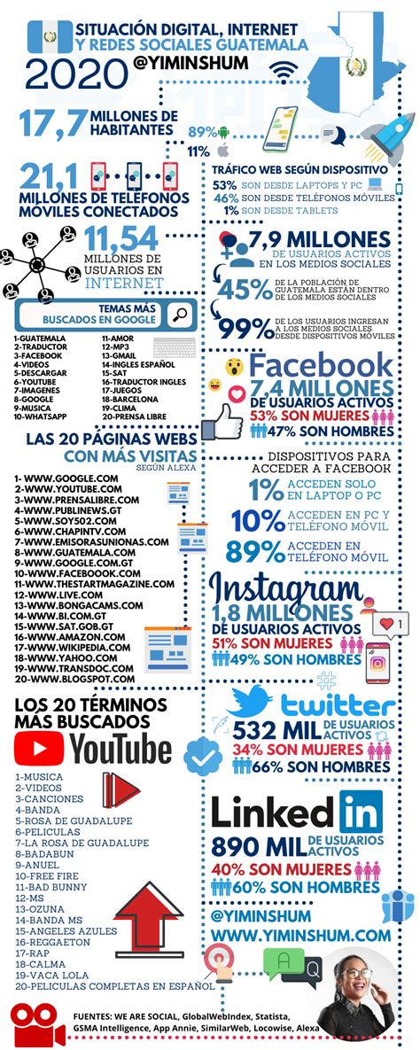 Situación Digital Internet Y Redes Sociales Guatemala 2020