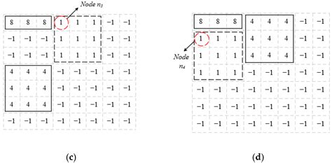 Electronics Free Full Text Chiplet Multi Objective Optimization