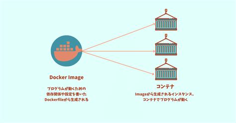 Docker
