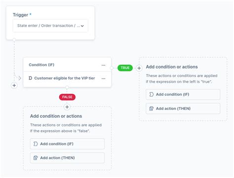 Shopware 6 Flow Builder A Practical Approach Speardevs