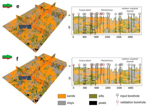 Water Special Issue Heterogeneous Aquifer Modeling Closing The Gap