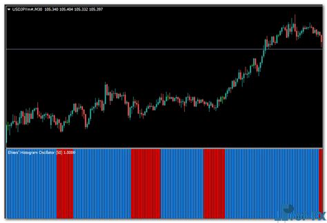 Free Download Ehlers Histogram Oscillator Indicator For Mt4 Prof Fx Free Download Ehlers Histogram Oscillator Indicator For Mt4 Prof Fx