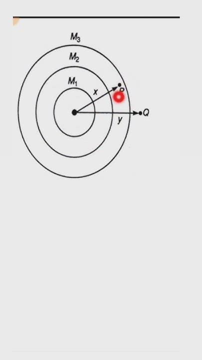 Newtons Shell Theorem Class 11bestexplanationshortsphysics Concisewaylearneasy Youtube