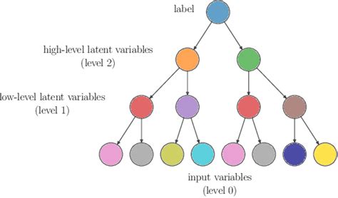 Figure 3 From A Phase Transition In Diffusion Models Reveals The