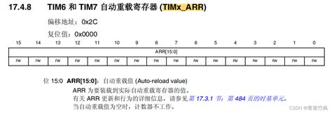 Stm32——基本定时器tim6tim7工作过程，解读功能框图，时序分析，周期计算stm32 Tim7计时1s Csdn博客