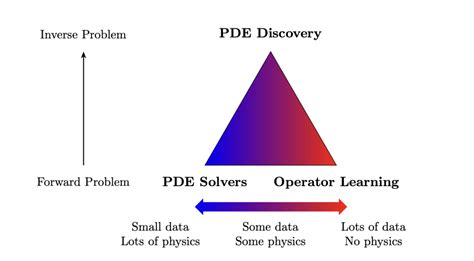 This Paper Unravels The Mysteries Of Operator Learning A Comprehensive
