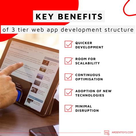 Understanding The Web App Development Three Tier Architecture