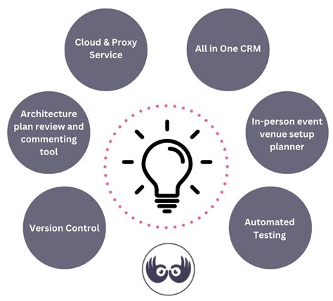 Top SaaS Ideas In Revolutionize Your Business WatchThemLive