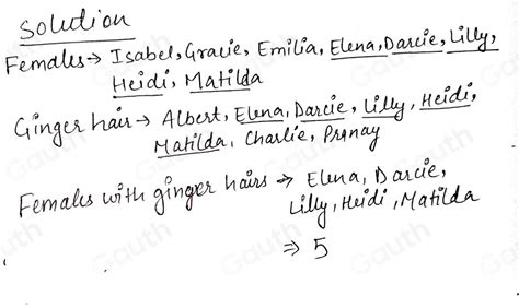 Solved Sparx Homework Task 5 Item D 2 Sidra Touileb Calculator Bookwork Code H43 Not Allowed