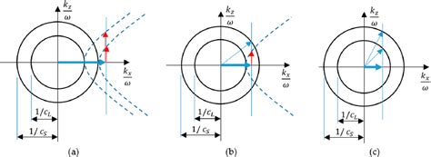 figure 1 from using the partial wave method for wave structure