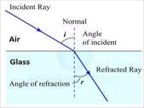 Class 8 Light Energy Pptx