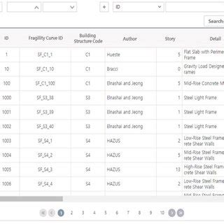 Database System Workflow Download Scientific Diagram