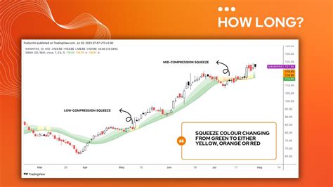 🚨 Presenting The Dual Bollinger Moving Average Dbma That Im