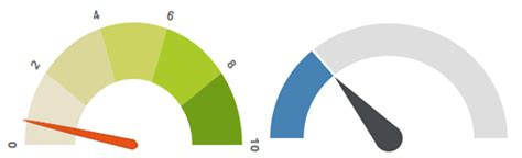 D3 Js Gauge Chart Ponasa