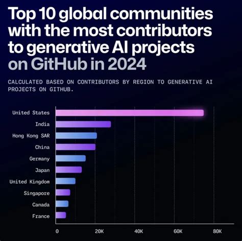 Python篡位javascript成最夯程式語言！github報告揭3大洞察：軟體工程師會被ai取代嗎？數位時代 Businessnext