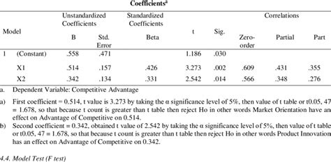 multiple linear regression model analysis download scientific diagram
