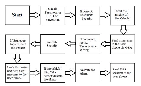 Car Security System Circuit Diagram Wiring Diagram