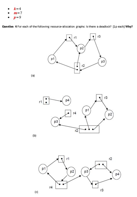solved for each of the following resource allocation graphs