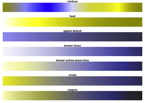 Viridis Greenblind Civil Statistician