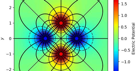Python Matplotlib Tips Draw Electric Field Lines Due To Point Charges