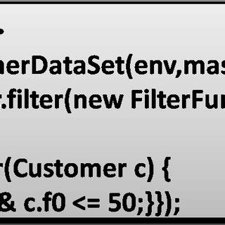 SQL Query Contains BETWEEN Operator Download Scientific Diagram