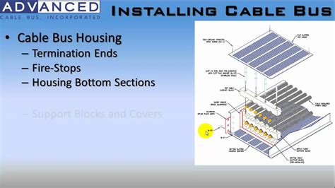 What Is Cable Bus At Beulah Insley Blog