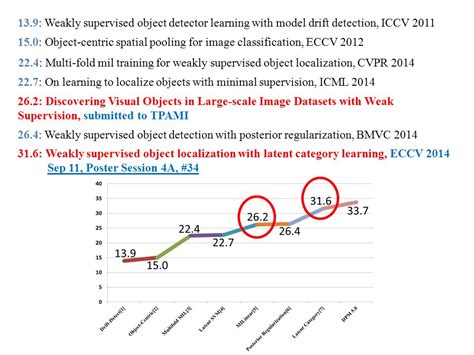Large-Scale Object Recognition with Weak Supervision - ppt video online ...