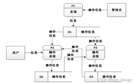 springboot mysql大学生请销假审批系统 计算机毕业设计源码57193 csdn博客