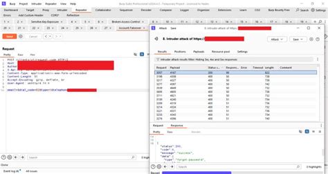Garri On Linkedin Redteam Bugbounty Cybersecurity Itsecurity