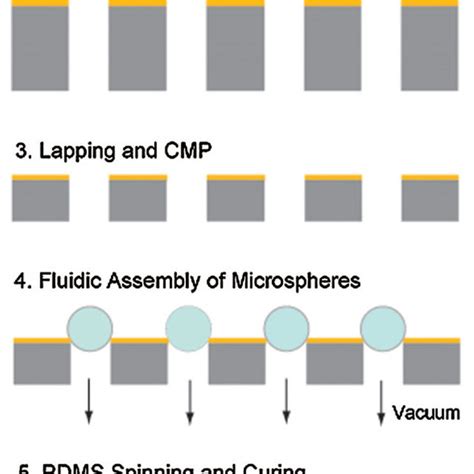 Pdf A Doublet Microlens Array For Imaging Micron Sized Objects