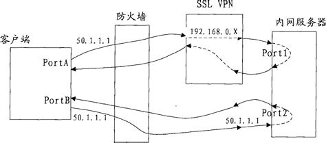 message transmission method device and network system eureka patsnap
