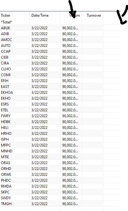 get turnover values for indices afl programming amibroker community forum