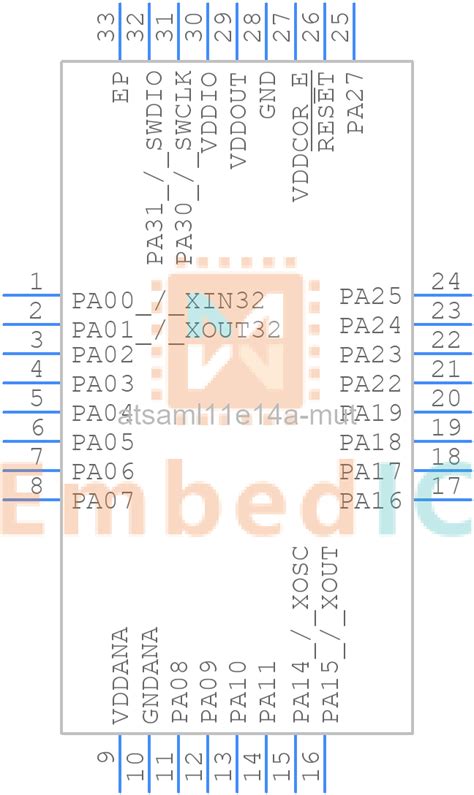 atsaml11e14a mut microchip 32bit mcu embedic