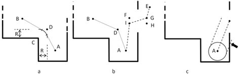 Shortest Path Computation Non Convex Vertices Of A Given Polygonroom