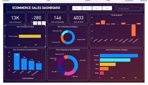 manjusha bansod on linkedin powerbi powerbidashboard dataanalytics