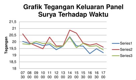 Rancang Bangun Sistem Kontrol Panel Surya Dua Dimensi Berbasis Arduino