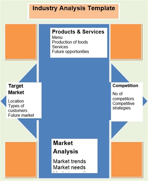 9 Free Sample Industry Analysis Sheet Templates Printable Samples