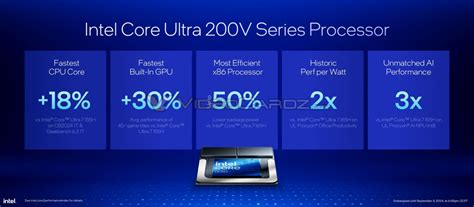 Intel Core Ultra 200 Series Berikan Transformasi Komputasi Masa Depan