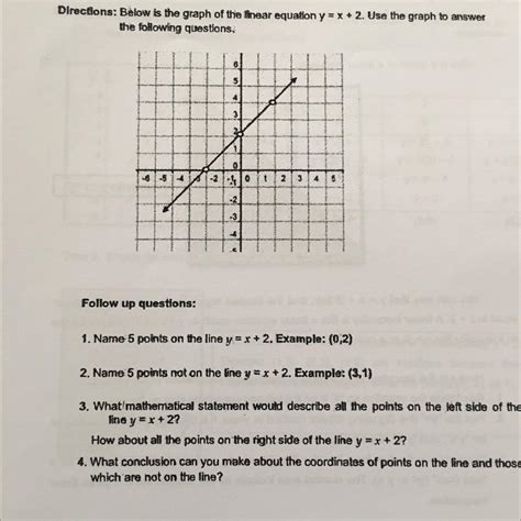 Linear Function Graph Y X