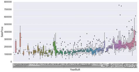 房价回归预测 kaggle 知乎