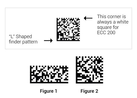 Navigating Retailers 2d Barcode Requirements Your Step By Step Guide