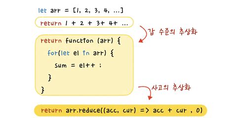 ᴊᴀᴠᴀꜱᴄʀɪᴘᴛ 고차함수