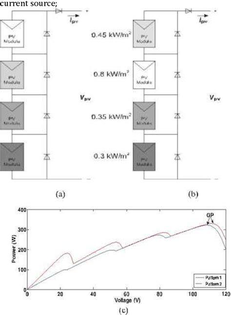 Figure 1 From A Fast Converging Mppt Control Technique Gwo For Pv
