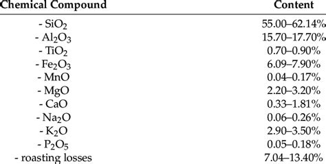 Cohesive Additive Parameters Chemical Composition Download