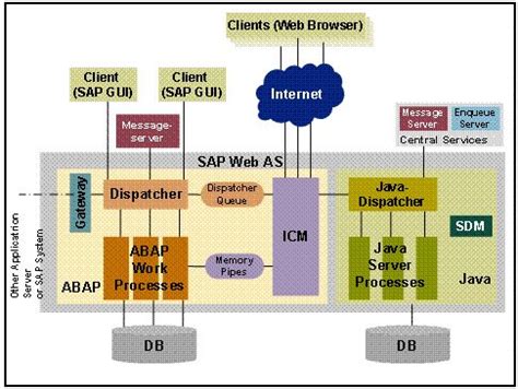 SAP Web AS Monitoring An Introduction